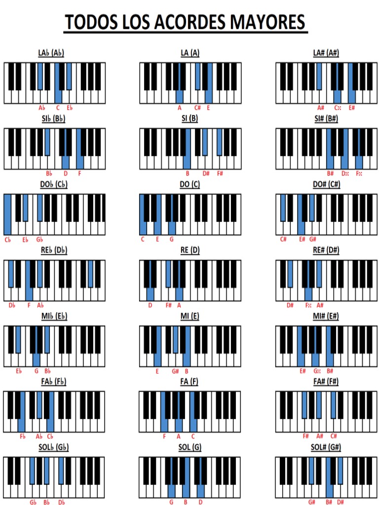 Acordes Mayores Piano Todos Sostenidos Bemoles | PDF