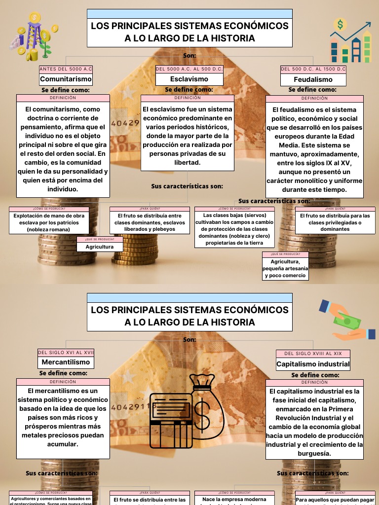 U2MapaConceptual_Jafet_ PerazaYCarlos_Che_IA4B | PDF | Capitalismo | Mercantilismo