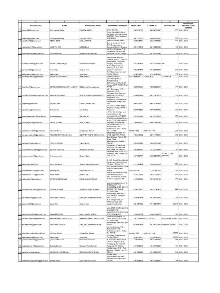Student List Reg 2018 19 | PDF