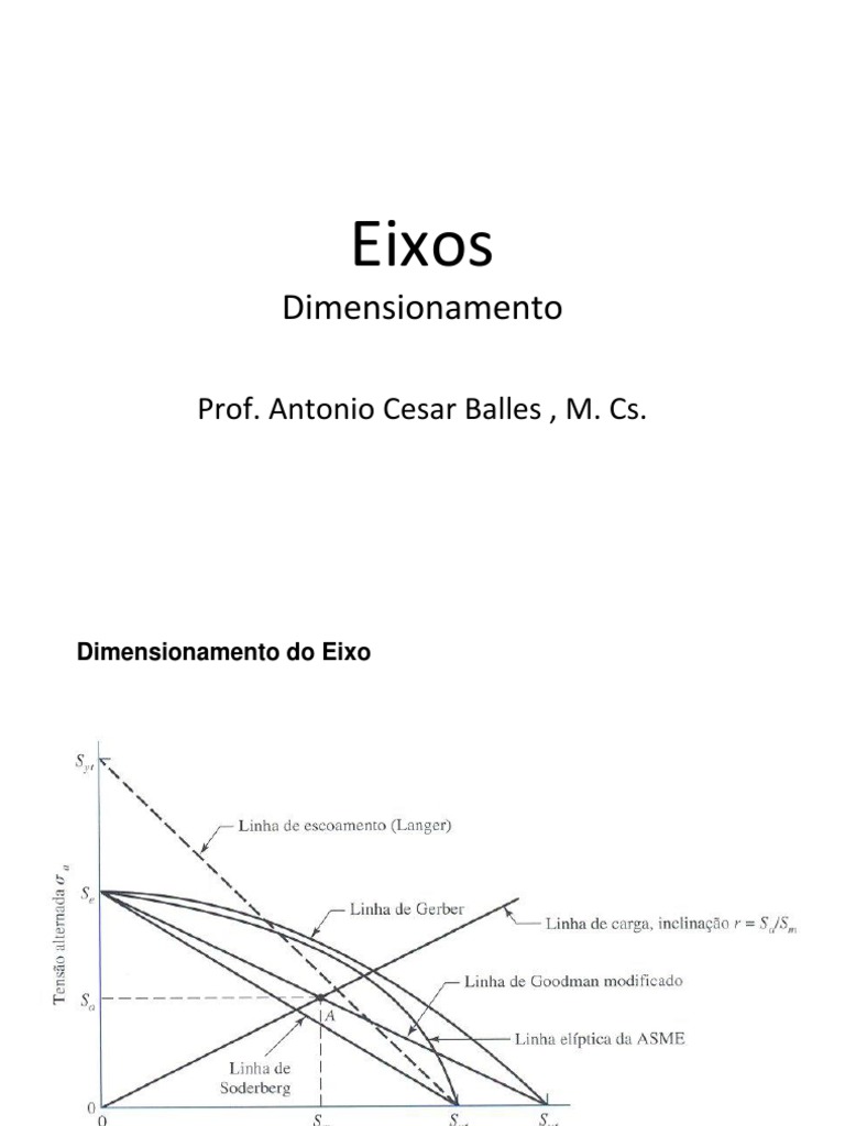 07 - 03 - Eixos - Dimensionamento - 150212 | PDF | Estresse (Mecânica) | Potência (Física)
