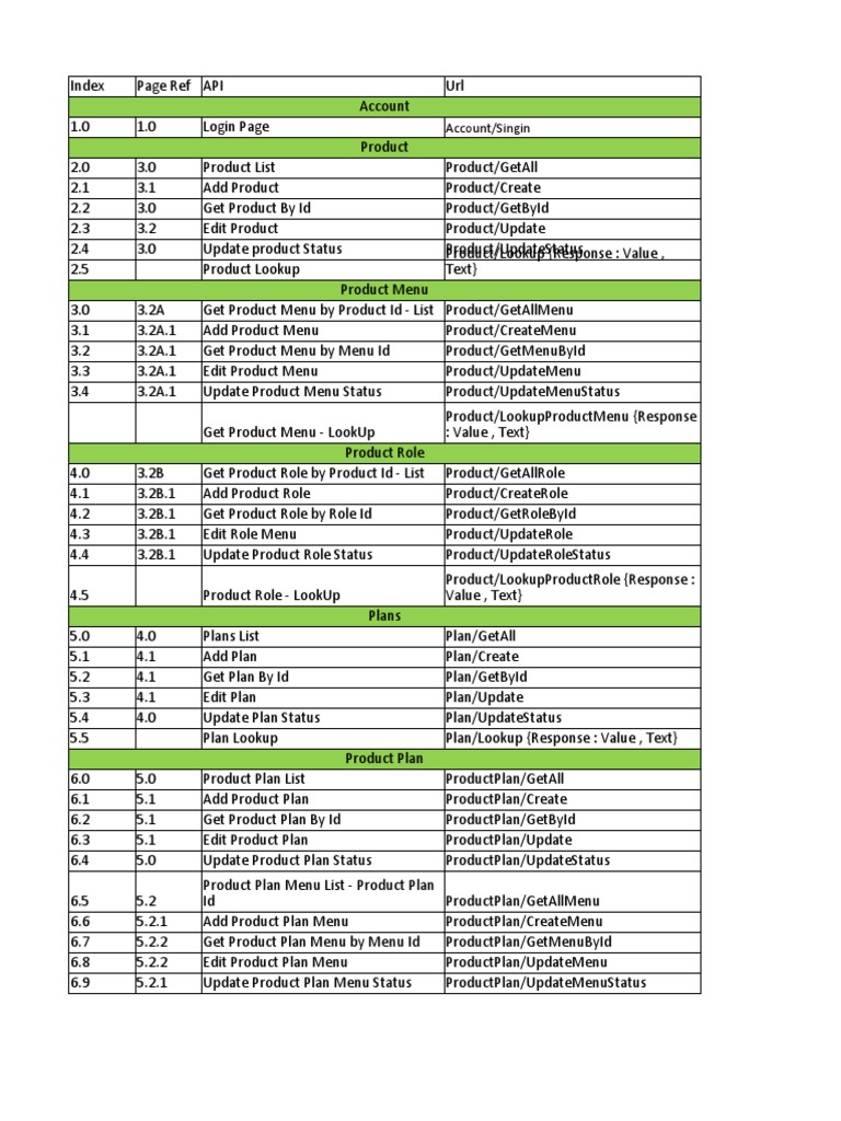 SaasAPI List | PDF | Computing | Software