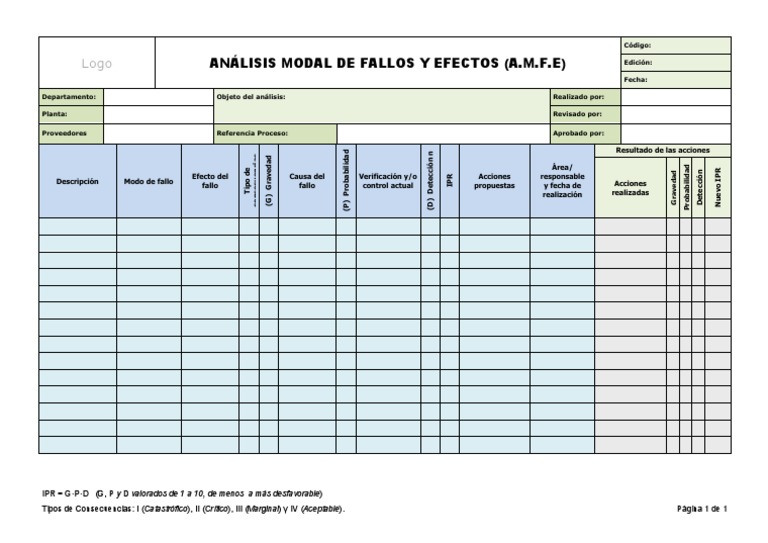 Plantilla AMFE | PDF