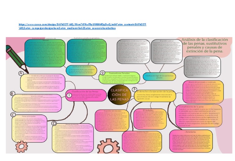 Aquino - Rodrigo - Esquema - Análisis de La Clasificación de Las Penas, Sustitutivos Penales y ...