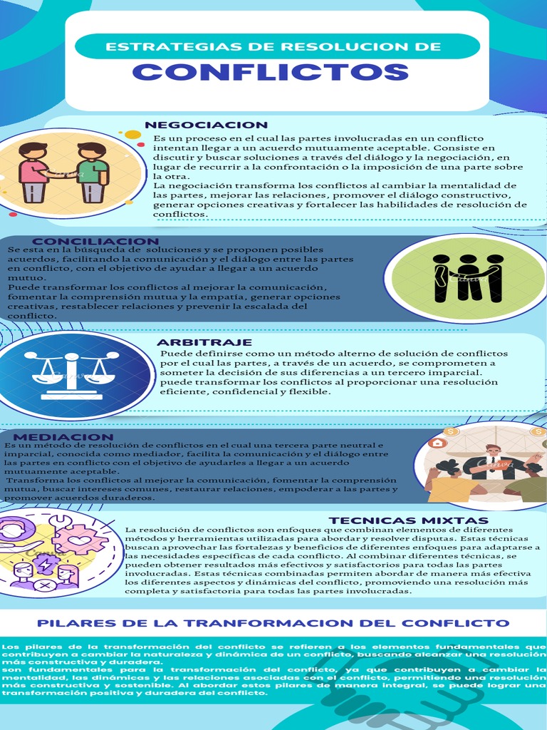 Infografía Resolucion de Conflictos | PDF | Conflicto (proceso) | La resolución de conflictos
