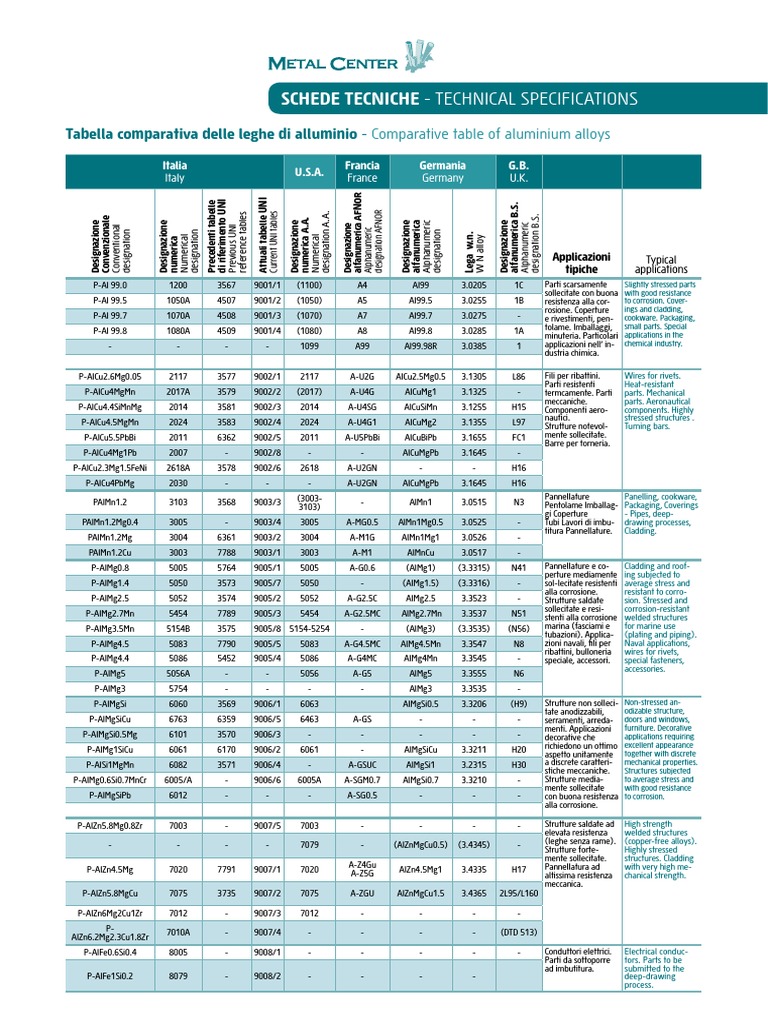 Aluminium Alloys Comparative Table | PDF | Physical Sciences ...