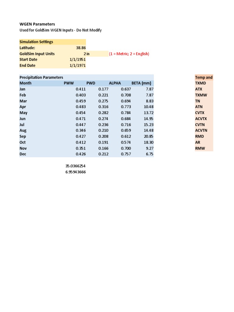 GoldSim WGEN Parameters Overview | PDF