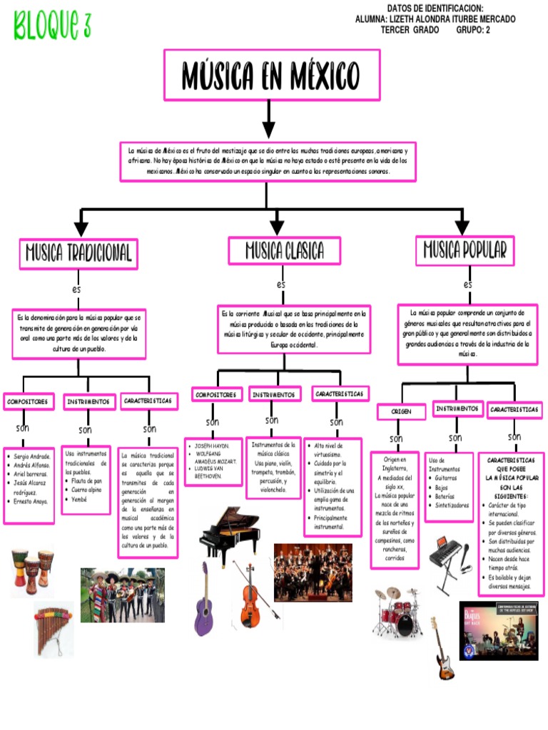 Bloque 3 Musica en Mexico (Mapa Conceptual) | PDF | Instrumentos musicales | México