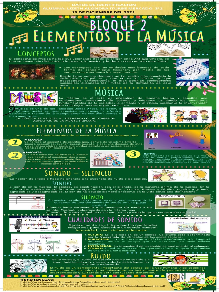 Bloque 2 Elementos de La Musica (Infograma) Sonido Silencio, Cualidades ...