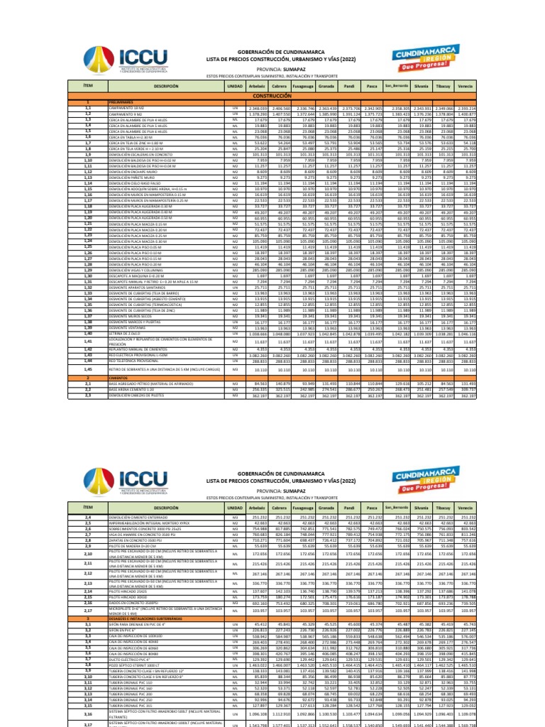 Precios ICCU 2022 | PDF