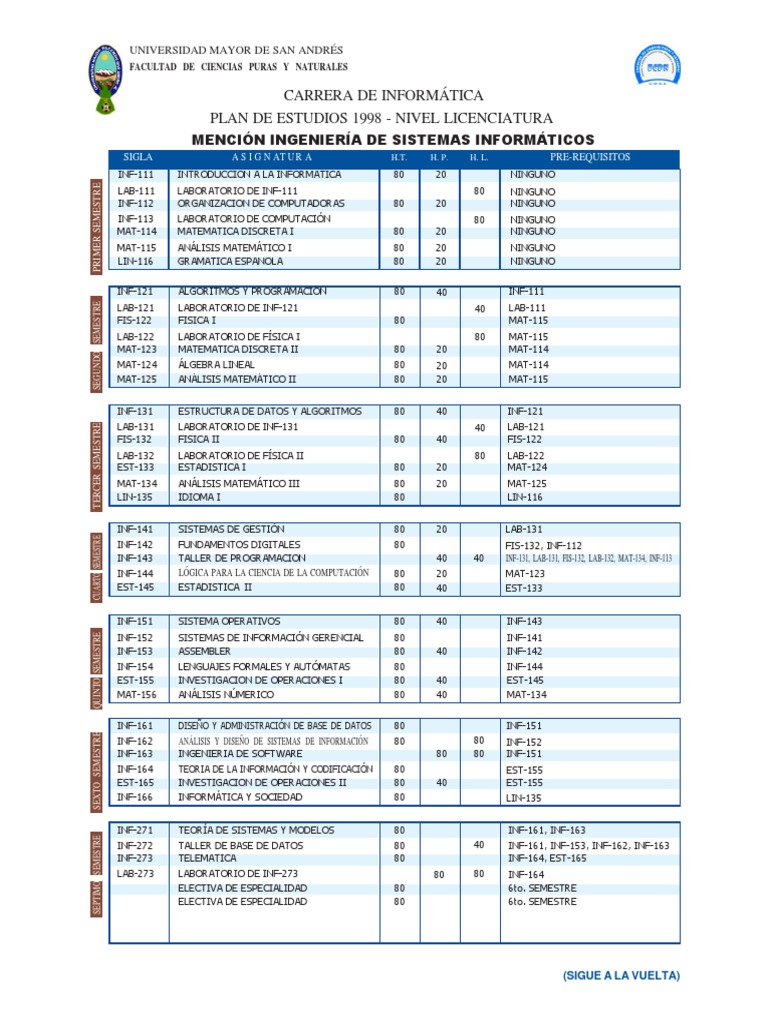Plan de Estudios Informatica | PDF | Ciencias de la Computación | Matemáticas discretas