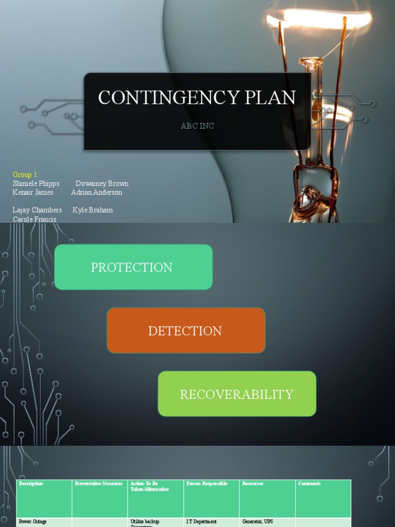 Contingency Plan Presentation Gp1 | PDF | Customer Relationship Management | Computing