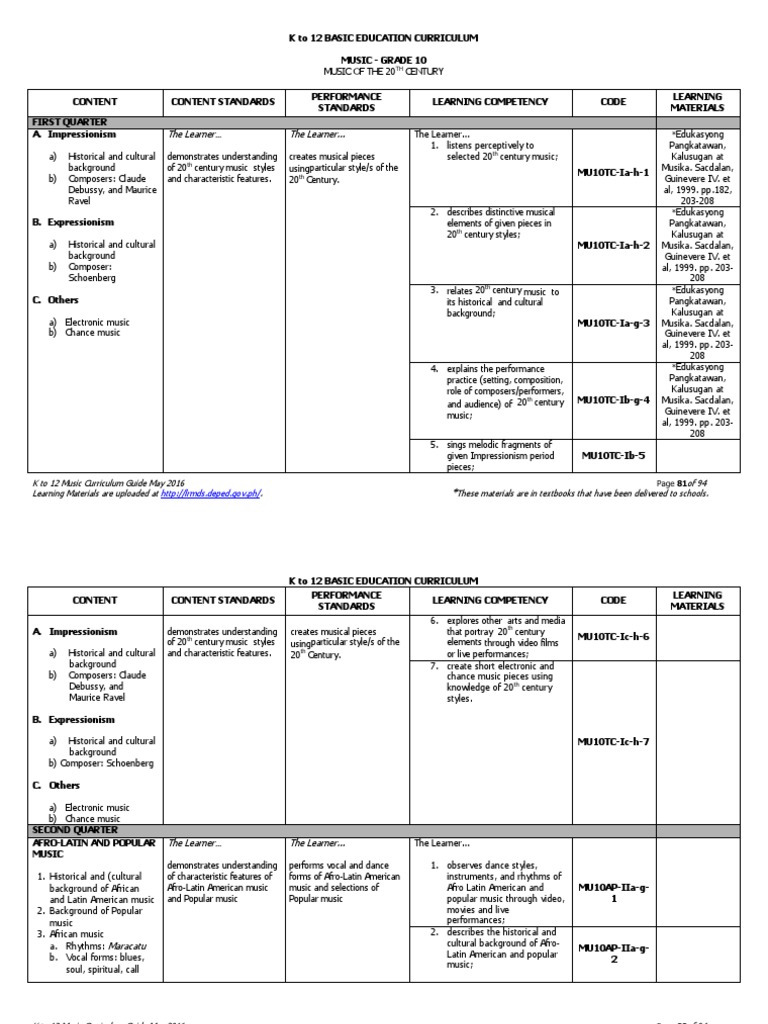 Grade 10 Music | PDF | Clef | Tempo