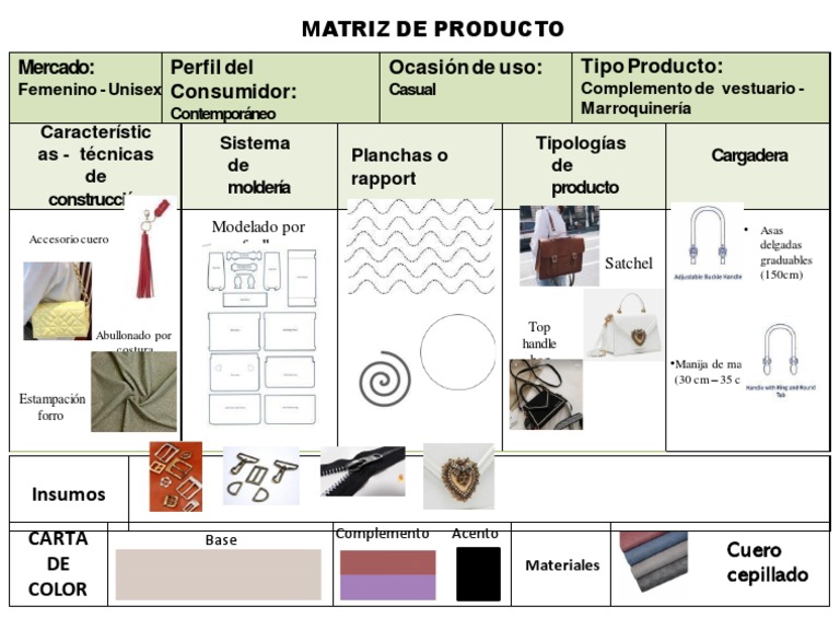 Matriz de Producto | PDF