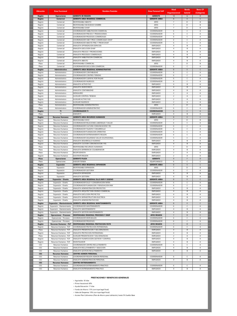 Tabla Prestaciones y Beneficios 052023 | PDF | Gestión de recursos humanos | Economias