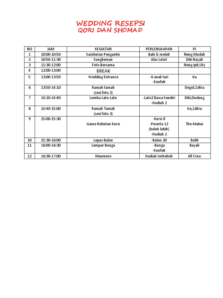 Rundown Wedding | PDF