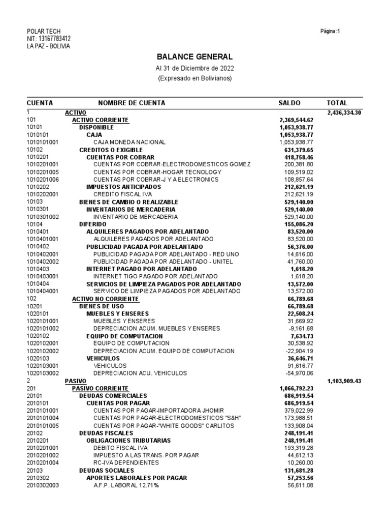 Balance General | PDF | Contabilidad | Economía Financiera