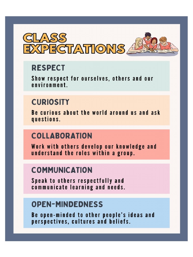 Class Expectations | PDF