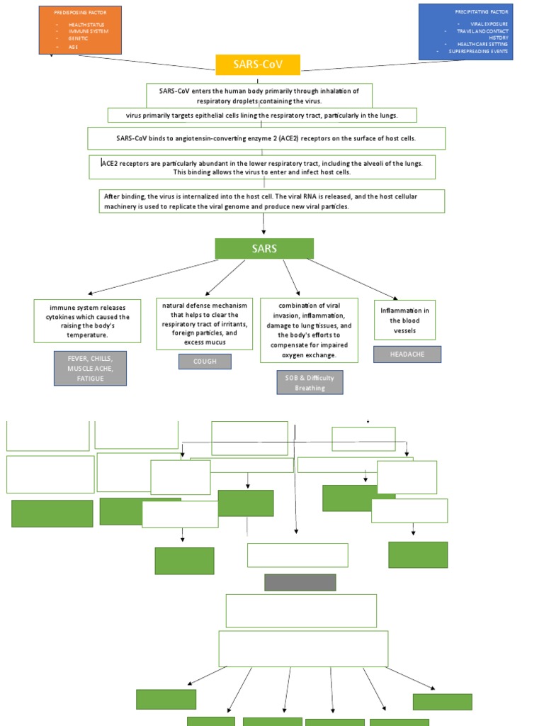 Sars Pdf Breast Cancer Cancer