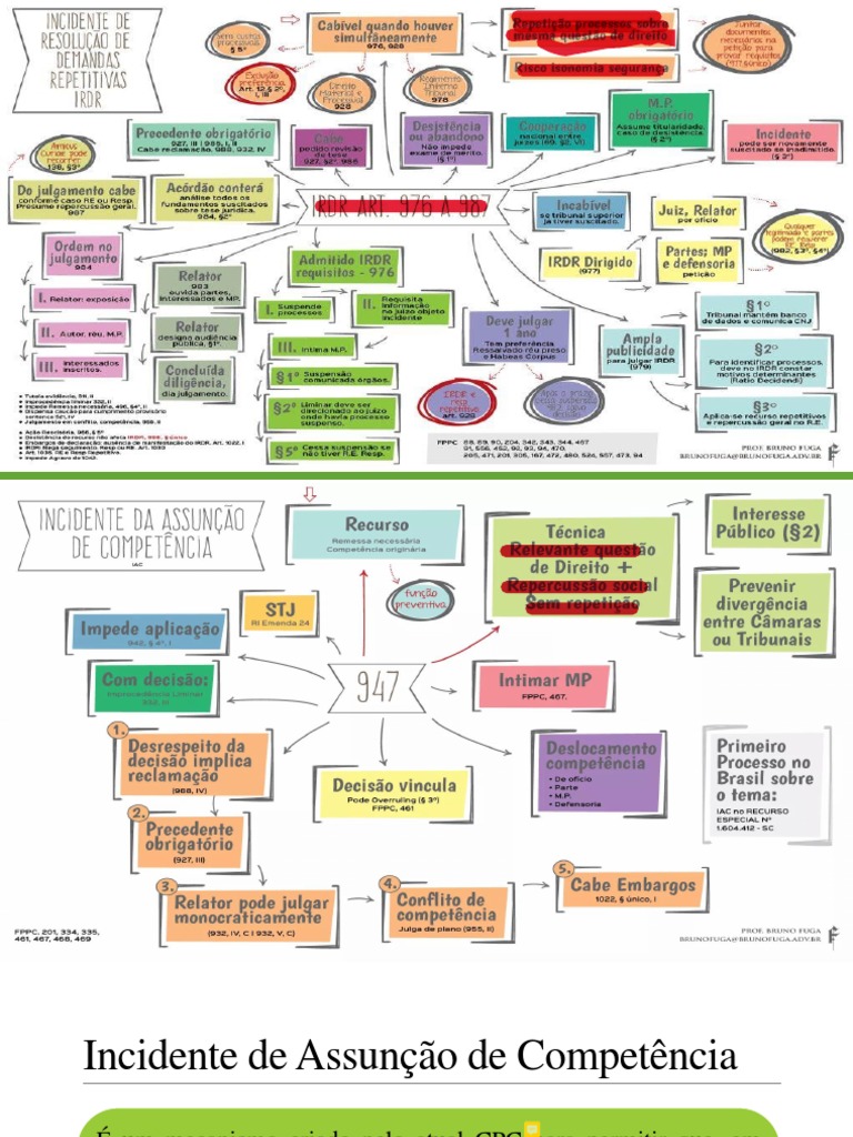 AULA 4 - IAC Com Notas | PDF | Jurisprudência | Esfera pública