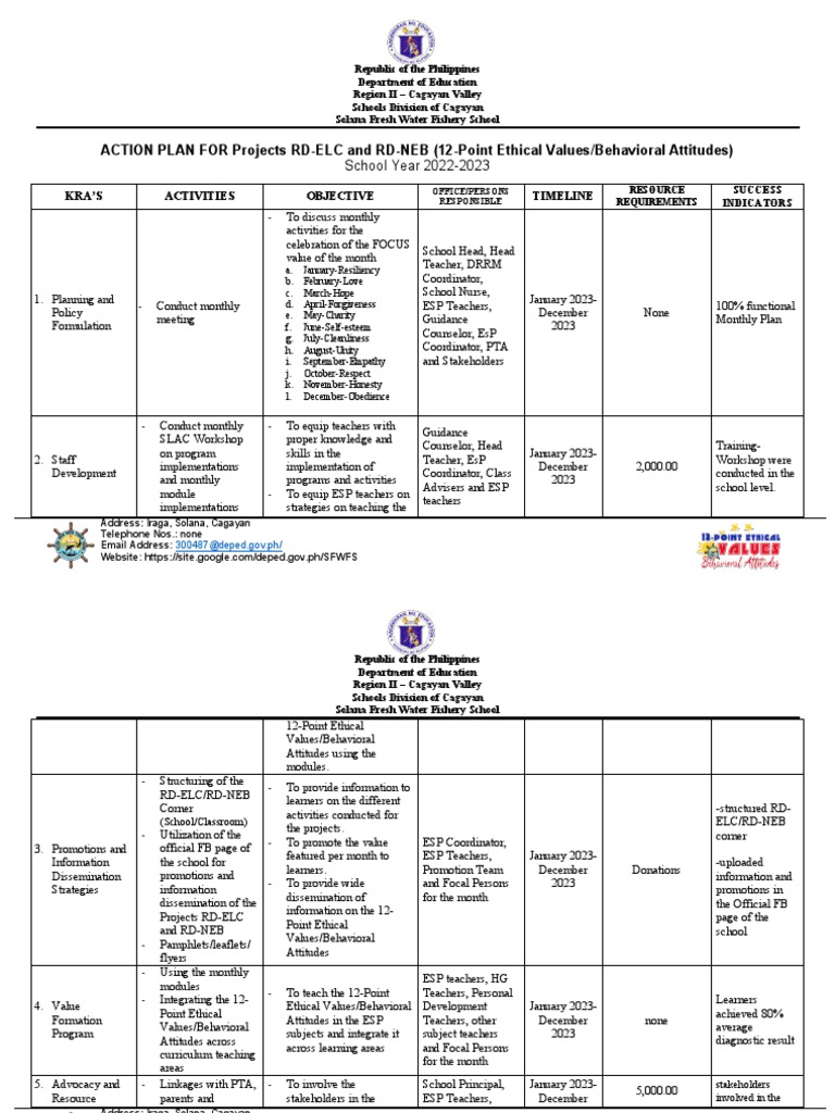 Ethical Values Action Plan | PDF | Behavior Modification | Teaching