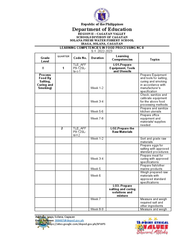 Core Competencies FOOD | PDF | Curing (Food Preservation) | Foods