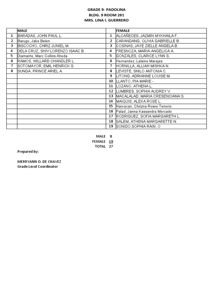 G9 Masterlist2023 | PDF