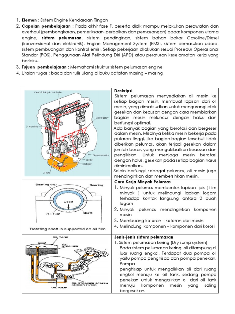 Tugas XI TKR E Sistem Engine Kendaraan Ringan | PDF