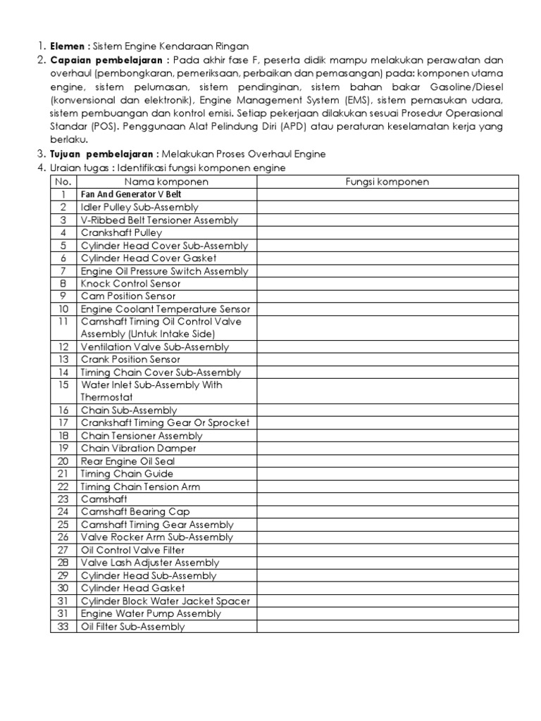 Tugas XII TKR PMKR | PDF