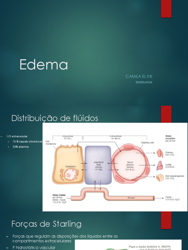 Semiologia do Edema e Forças de Starling | PDF | Edema | Angiologia