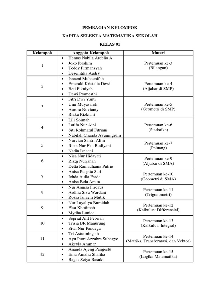Pembagian Kelompok KSMS Kelas 01 | PDF