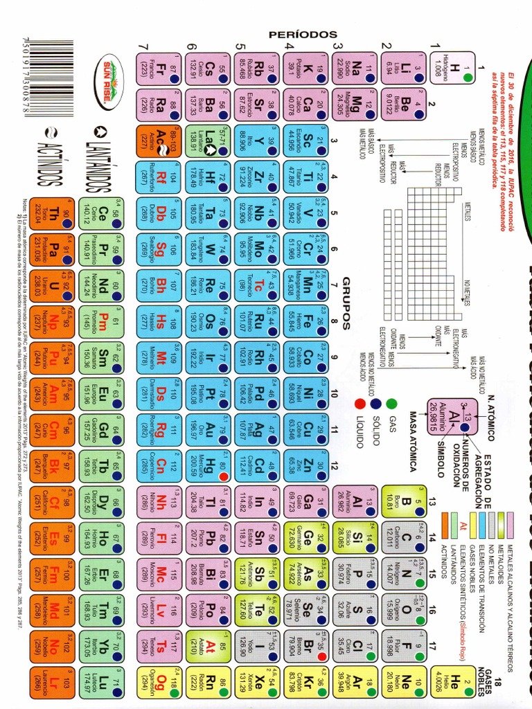 Tabla Periódica | PDF