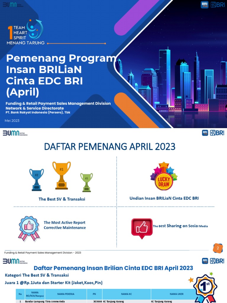 Pemenang Cinta EDC BRI April 2023 | PDF