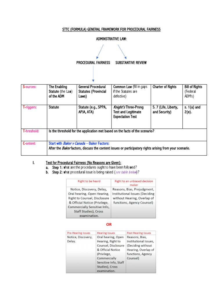 STTC Framework For PF | PDF | Public Law | Government