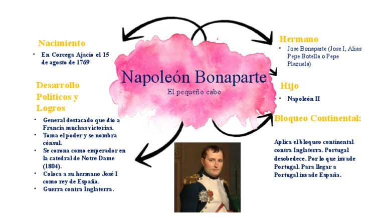 Mapa Conceptual Napoleon | PDF | Historia