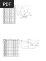 Tablas de Distribución de Probabilidad Binomial | PDF | Probabilidad