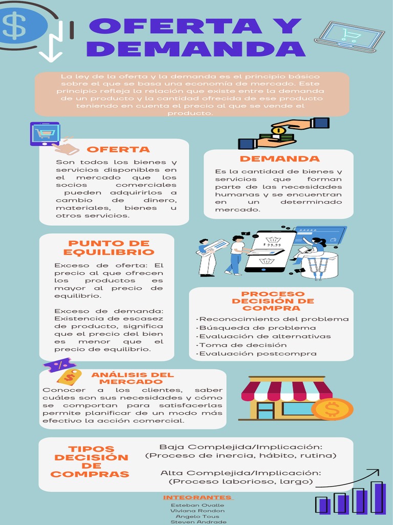 Infografia Oferta y Demanda | PDF