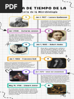 Línea Del Tiempo de La Microbiología - 20250122 - 231540 - 0000 | PDF | Microbiología | Adn