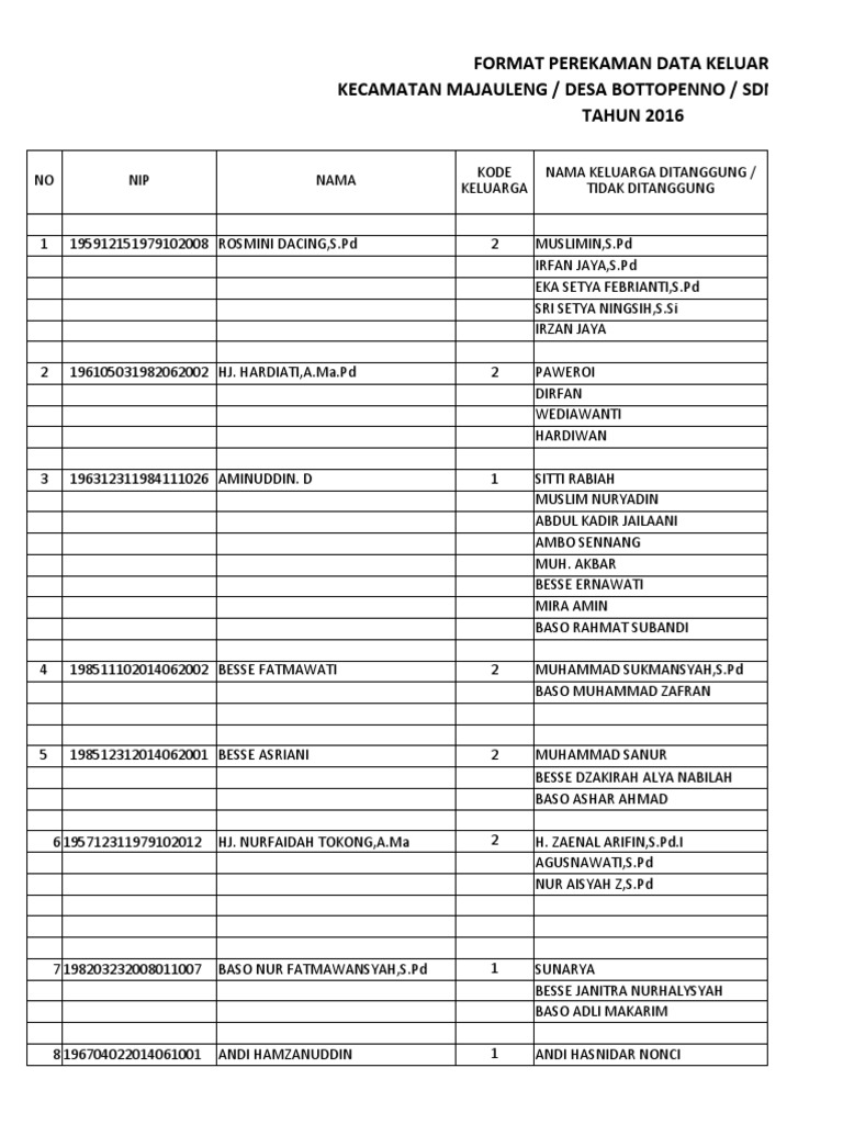Format Perekam Data Keluarga | PDF