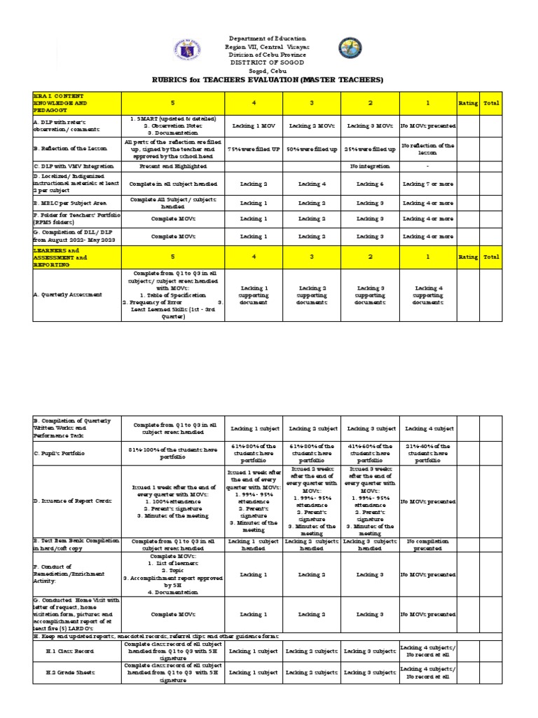 Rubrics T1 T3 For Evaluation 22 23 | PDF