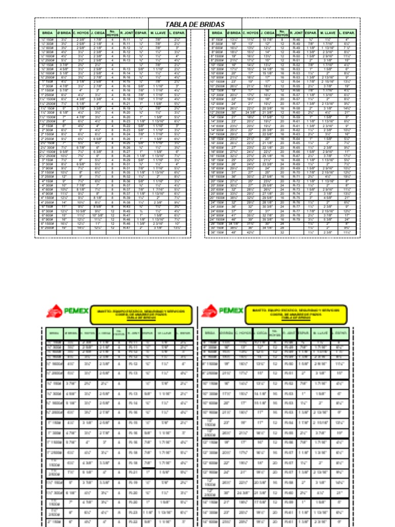 Tabla Bridas | PDF