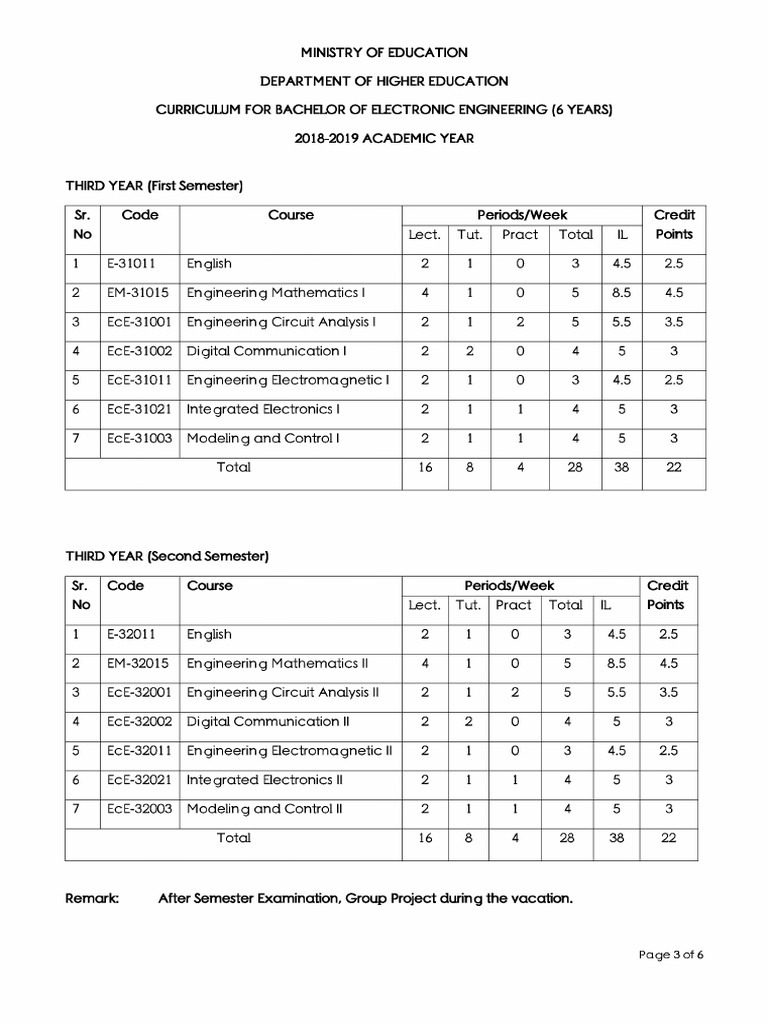 Iii Ec | PDF