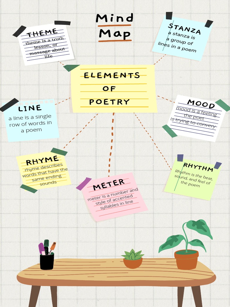 Mind Map | PDF | Poetry