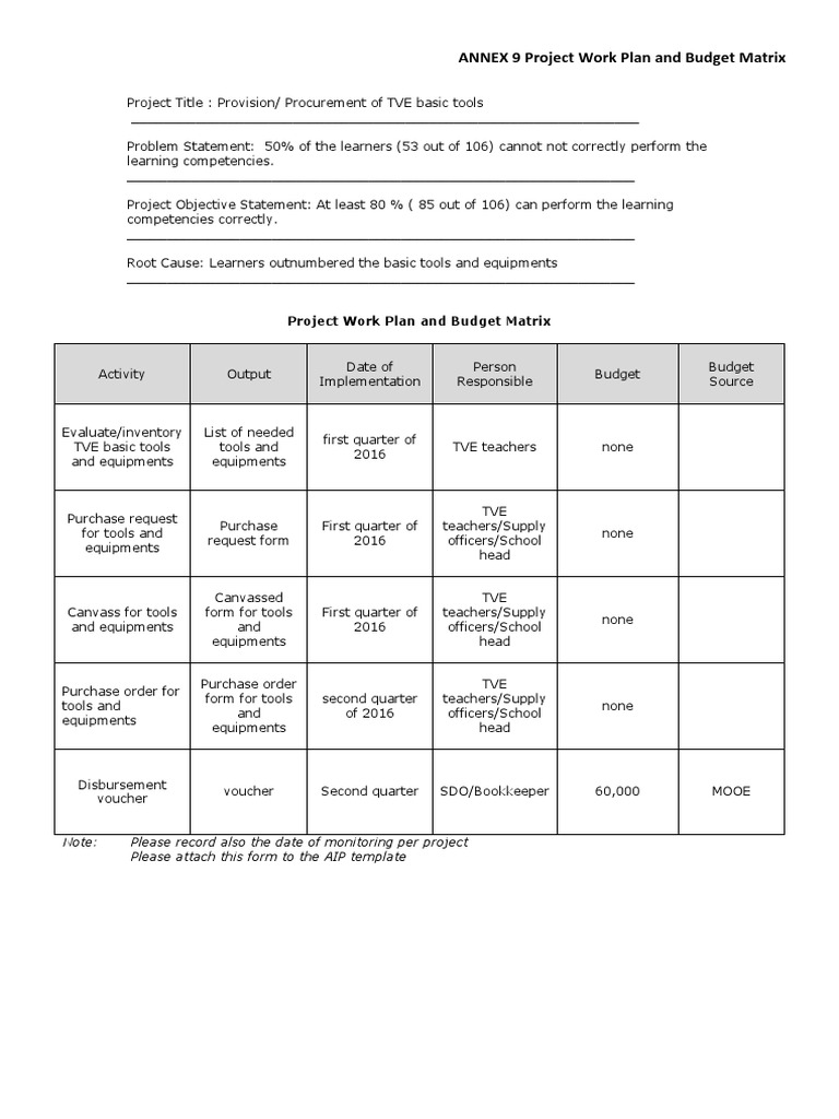 SIP Annex 9 - Project Work Plan and Budget Matrix | PDF | Business