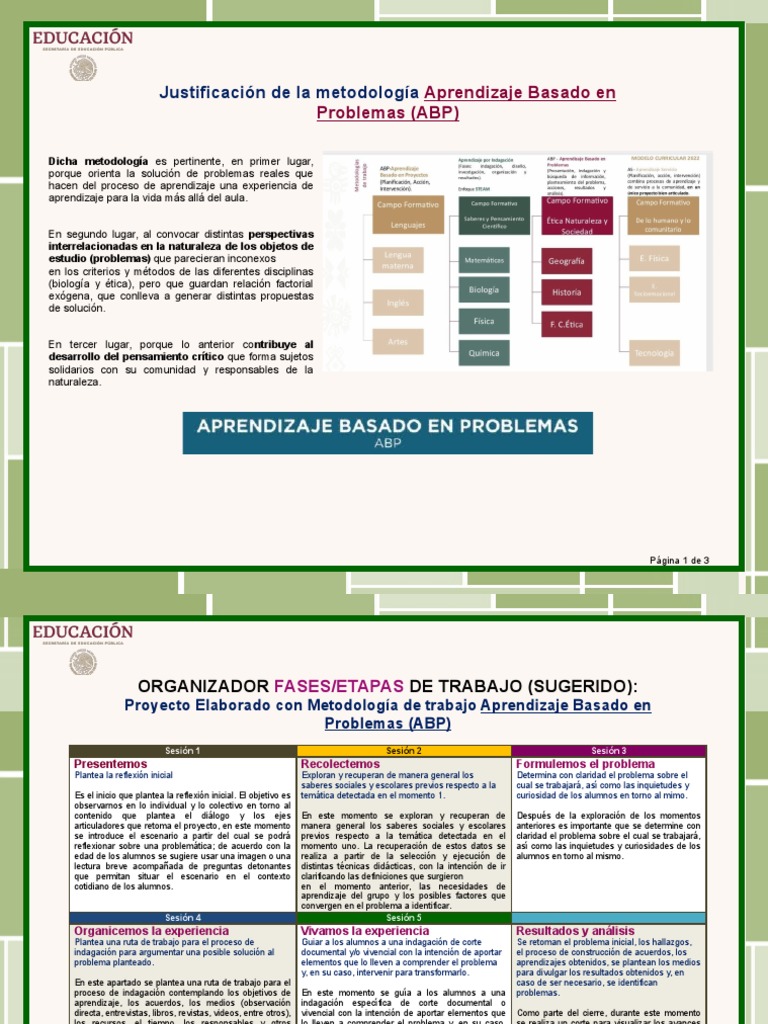 Aprendizaje Basado en Problemas ABP | PDF | Aprendizaje | Modificación de comportamiento