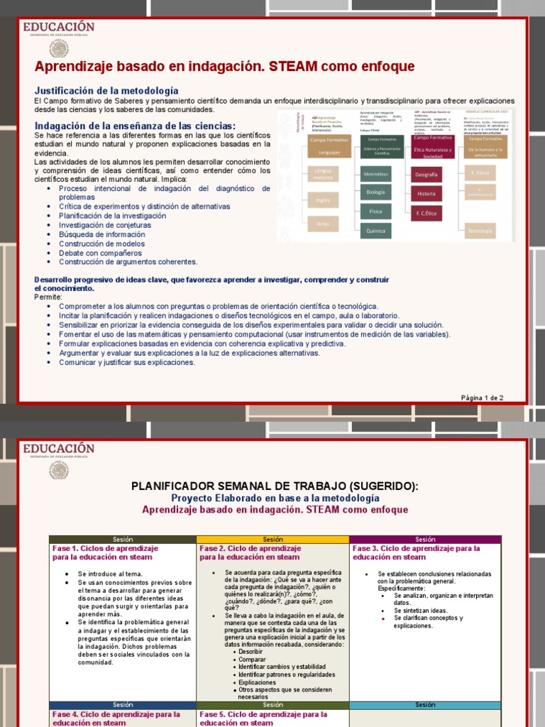 Aprendizaje Por Indagación STEAM | PDF | Aprendizaje | Inteligencia
