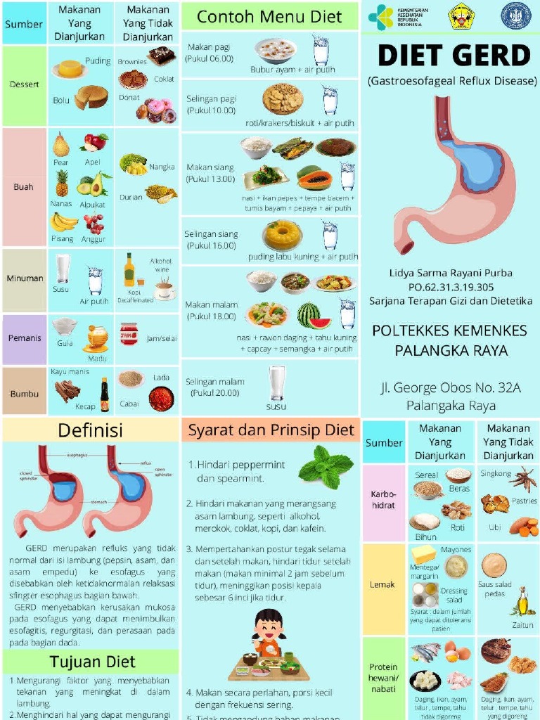 Leaflet Diet Gerd | PDF
