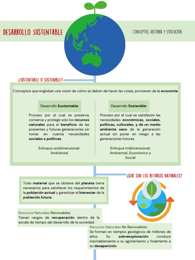 Tarea 1 - 18-08 | PDF | Sustentabilidad | Desarrollo sostenible