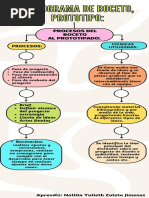 Flujograma de Boceto A Prototipo GA4-291301077-AA2-EV01. | PDF
