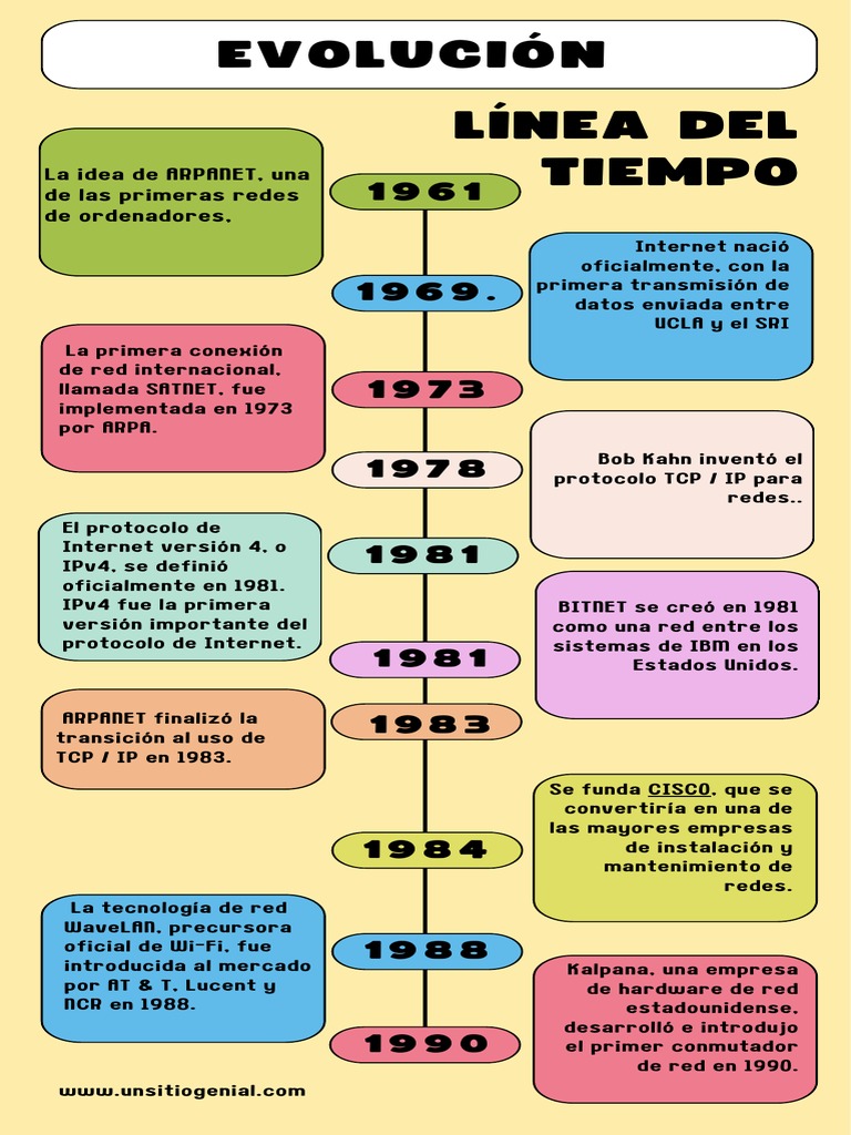 Infografía Línea Del Tiempo Timeline Historia Moderno Creativo Multicolor | Descargar gratis PDF ...