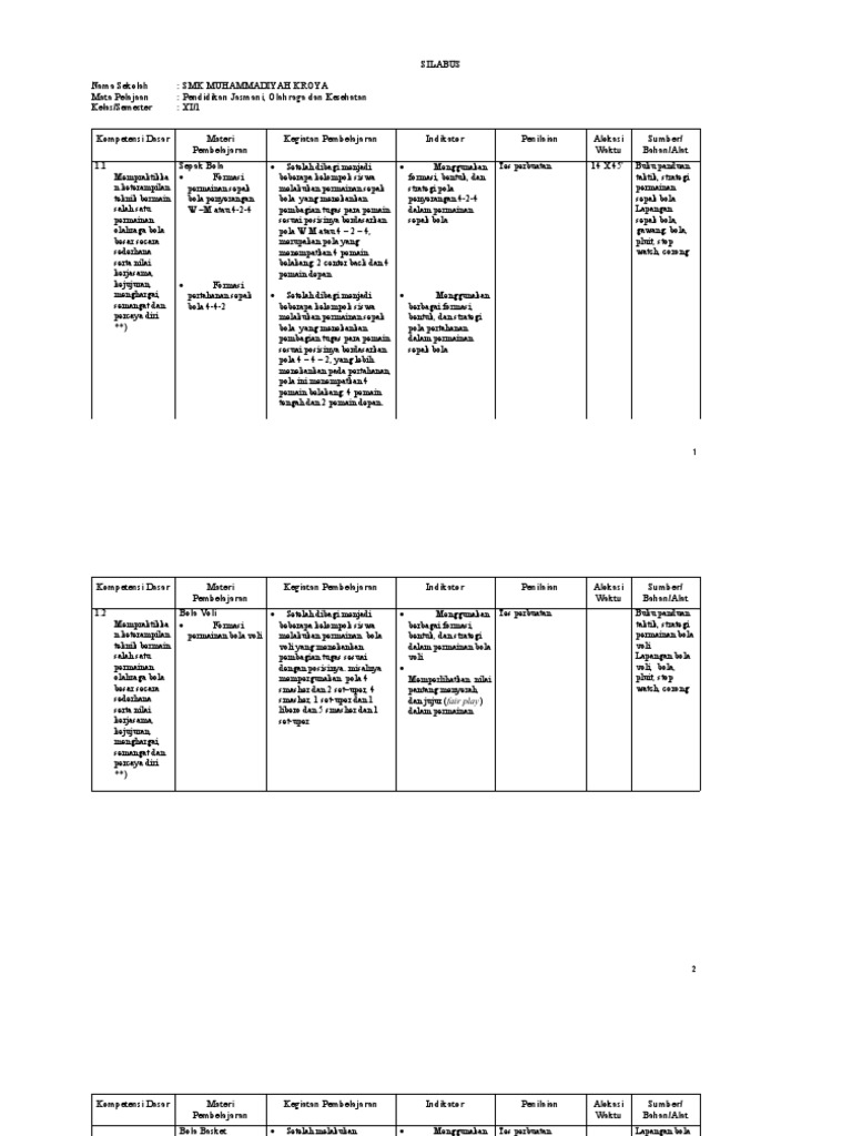 Fix Xi Silabus Kelas Xi 2021 2022 | PDF